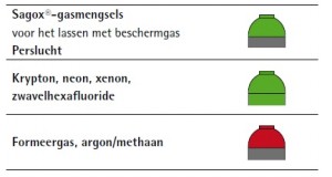 Kleuren op de gasflessen , waarom is dit eigenlijk?